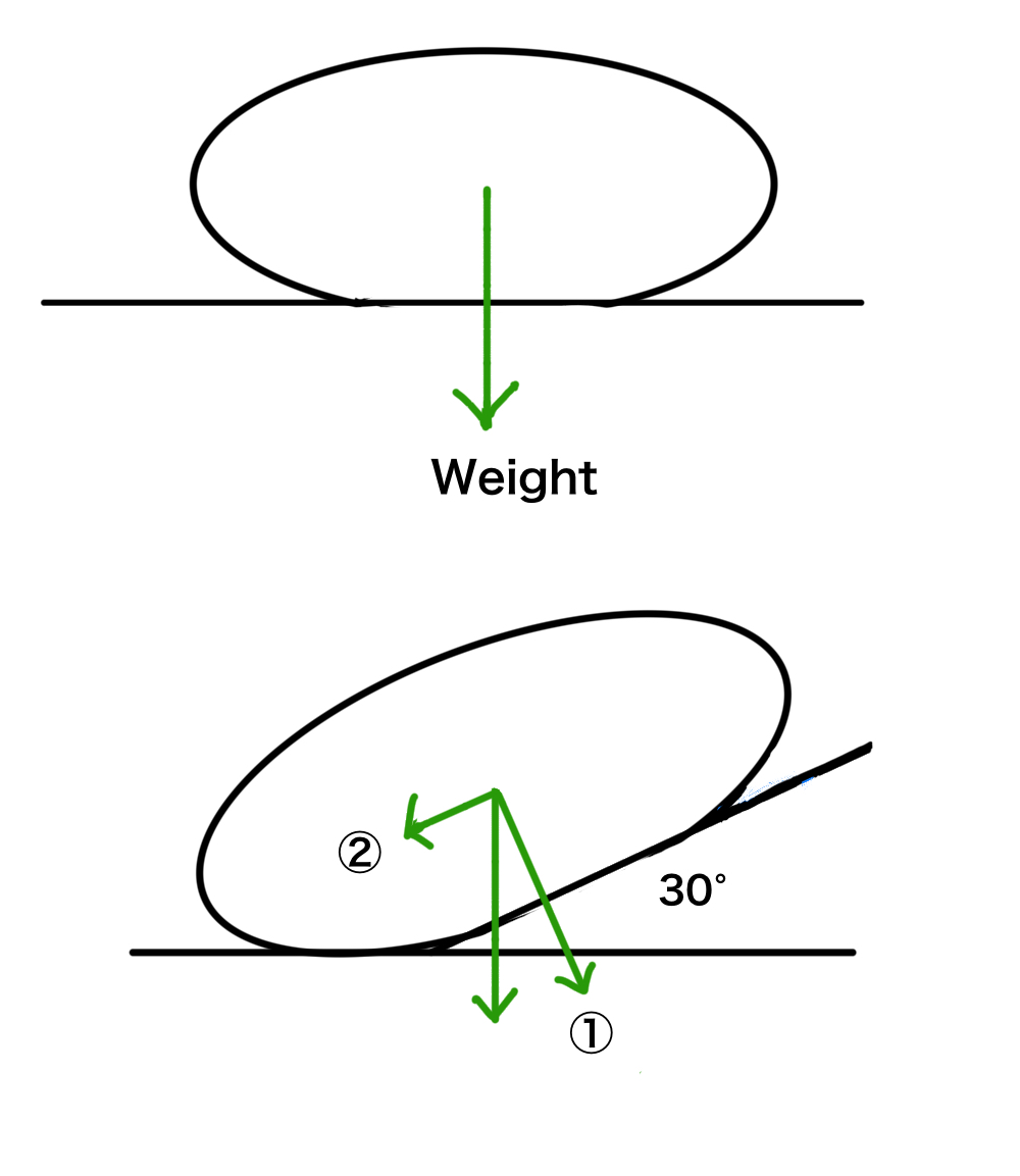 30-Degree Lateral Position: Hidden Risks & the Bananafit Cushion | 翻訳nurse